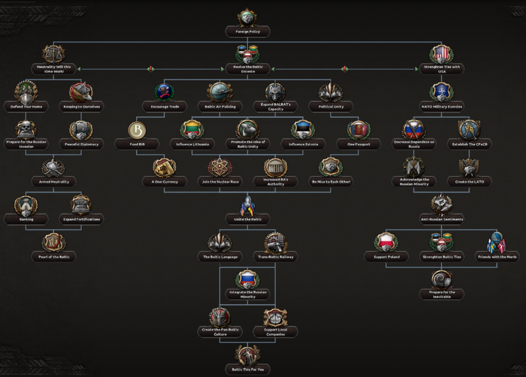 دانلود ماد Novum Vexillum Global Conflict - ModsClub